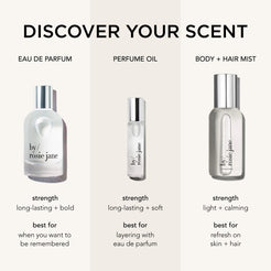 ROSIE PERFUME – By Rosie Jane