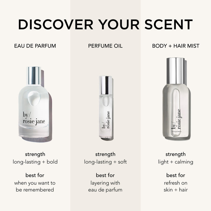 ROSIE PERFUME – By Rosie Jane